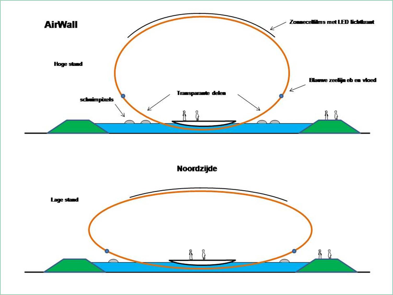 AirWall - Bosvariant